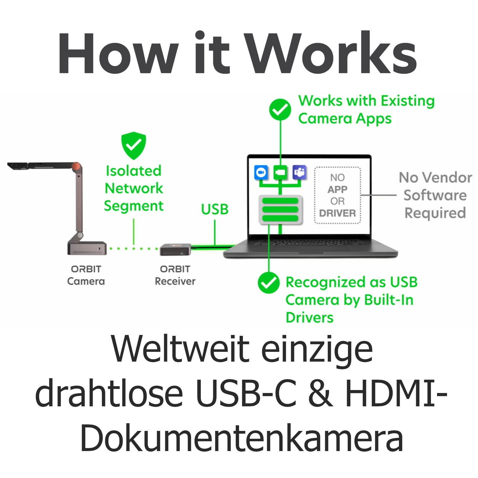 Orbit-Trio – HoverCam Deutschland